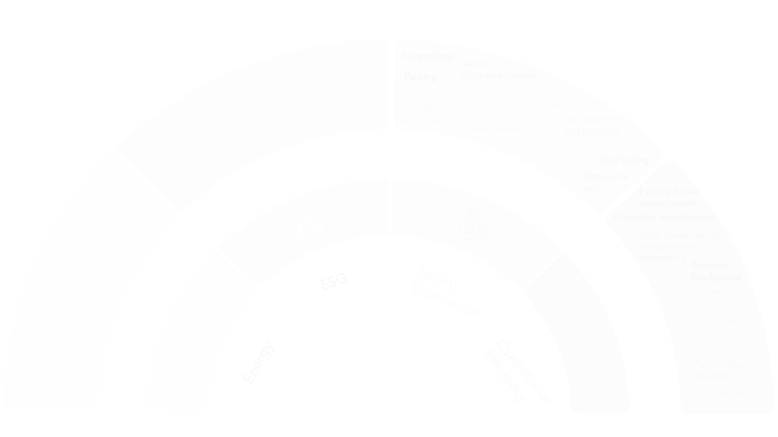 ProptechOS | Operativsystemet för fastigheter